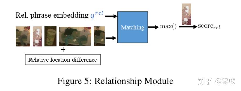 指代表达式理解相关：MAttNet: Modular Attention Network for Referring Expression Comprehension - 知乎