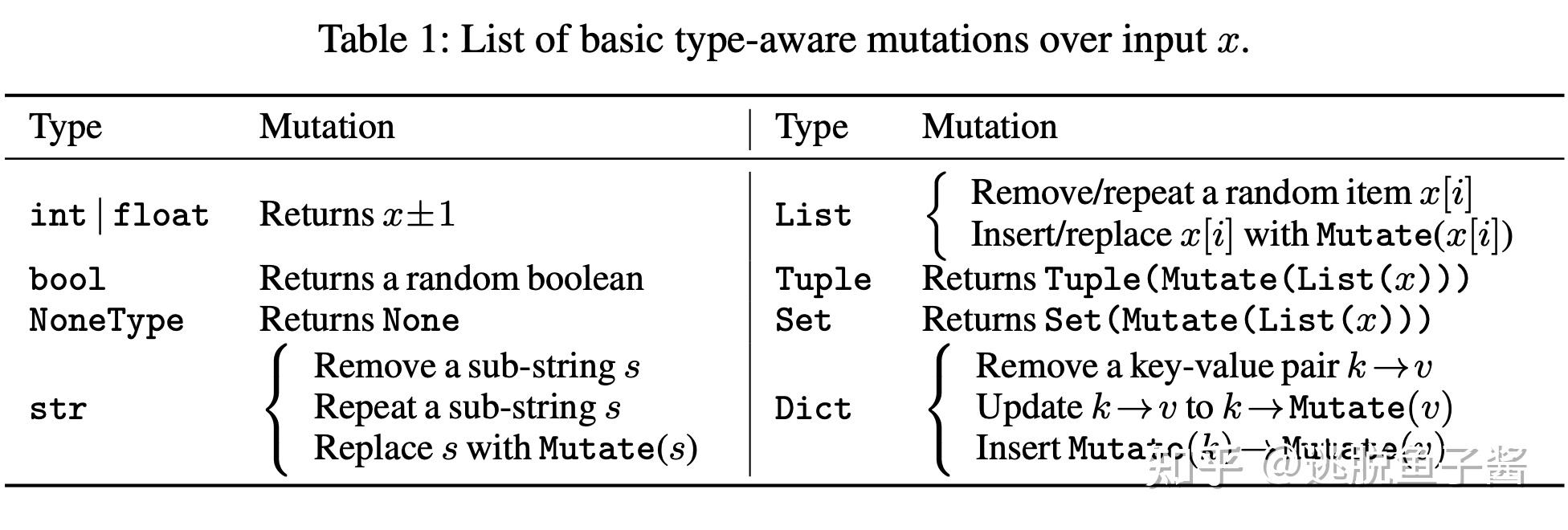 LLM评测一：HumanEval+ - 知乎