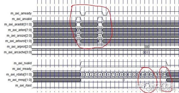 AXI数据传输的顺序模型——Out standing、Out of order、Interleaving详细介绍 - 知乎