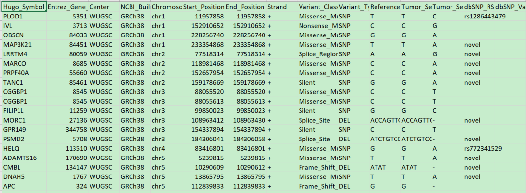 【R实战】使用maftools复现SCI文章中的体细胞突变瀑布图 - 知乎