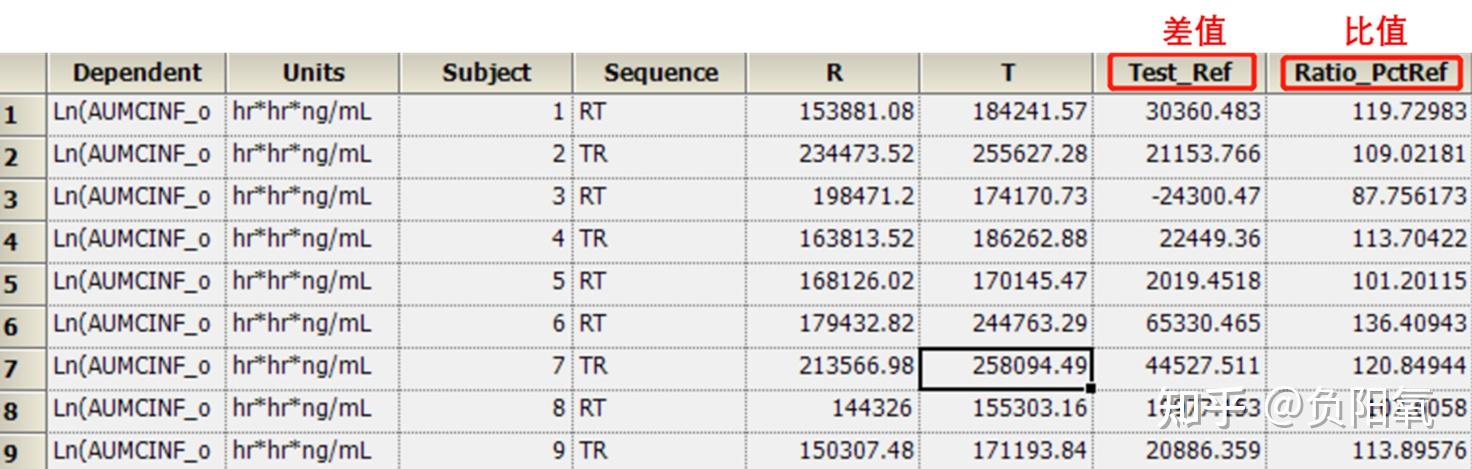 【Phoenix WinNonlin教程】使用Phoenix WinNonlin计算生物等效性(BE)操作步骤和结果解读 - 知乎