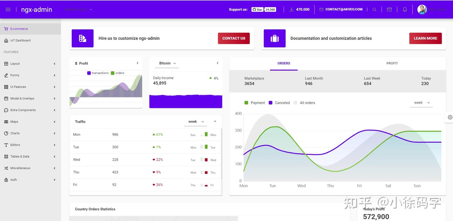 11个适合后端程序员的前端框架 - 知乎