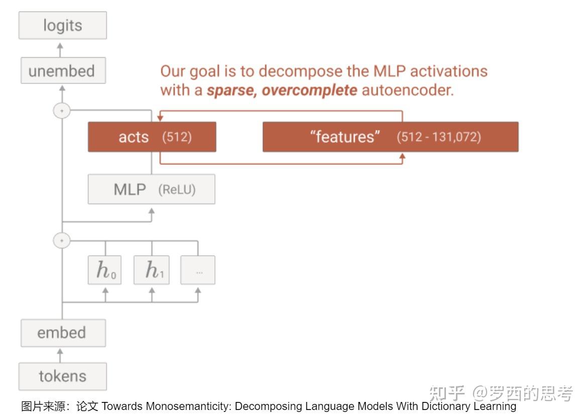 探秘Transformer系列之（13）--- Feed-Forward Networks - 知乎