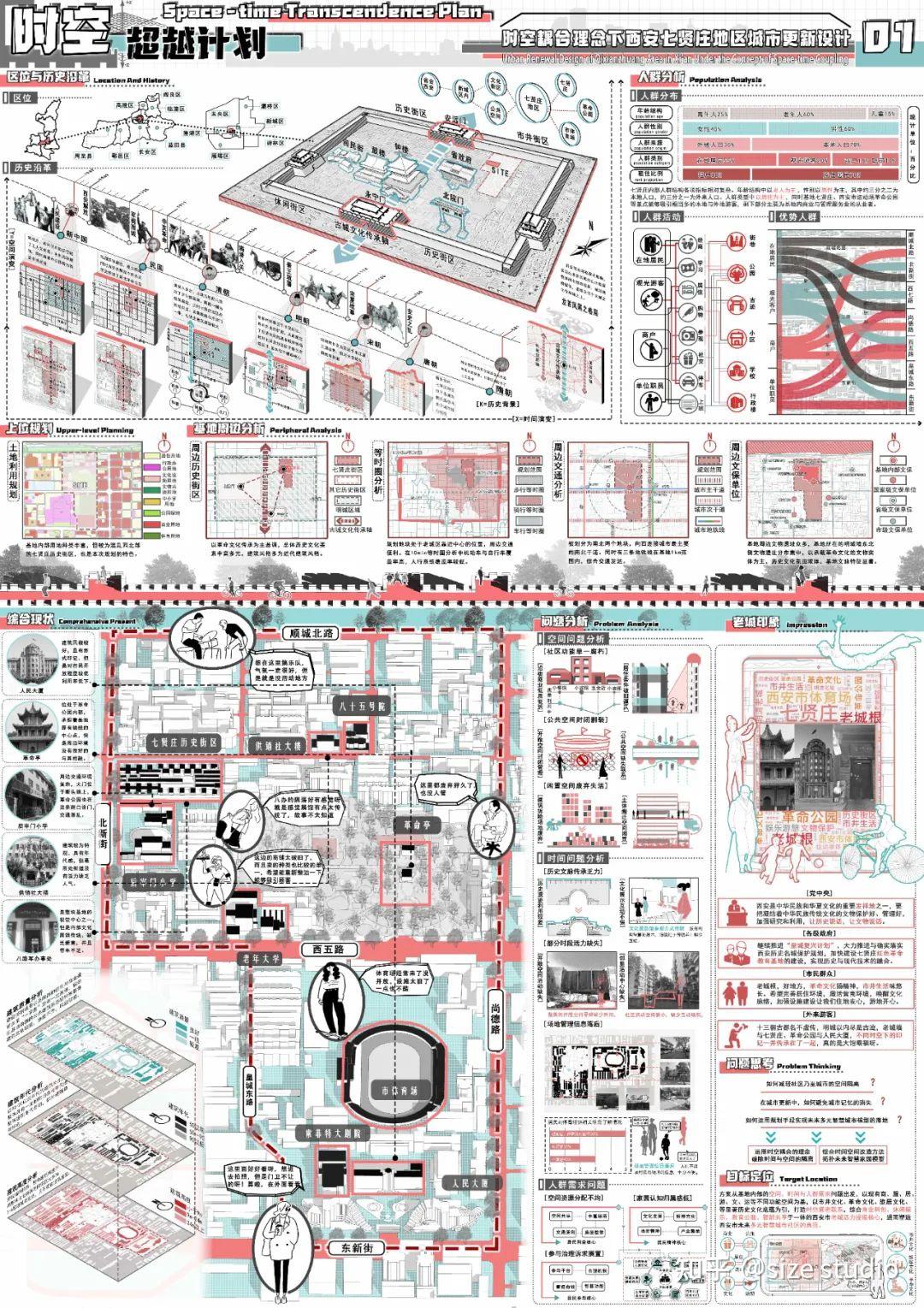 城市设计这样做！WUPENiCity2022城市设计竞赛一等奖一览！ - 知乎