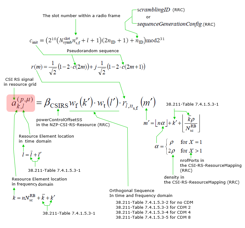 NR CSI协议解读 - 知乎