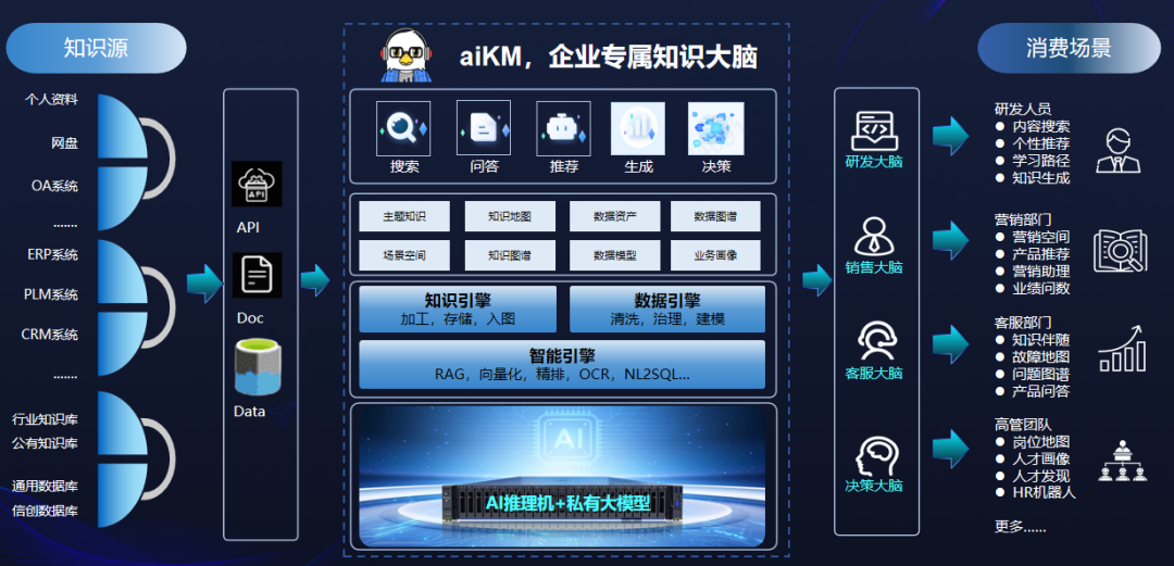 蓝凌多家aiKM客户，完成DeepSeek私有化升级和应用 - 知乎