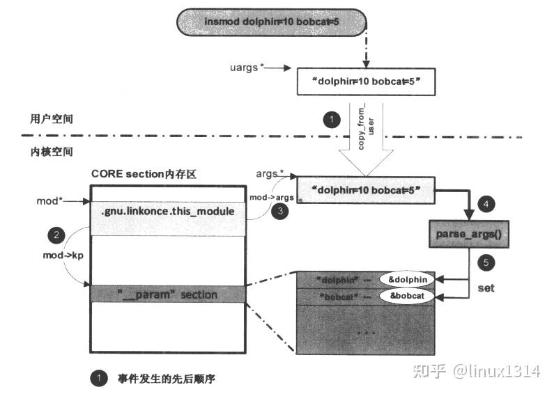 Linux insmod模块的加载过程 - 知乎