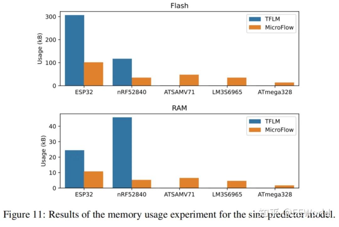 探索MicroFlow：开源TinyML推理引擎的新突破 - 知乎