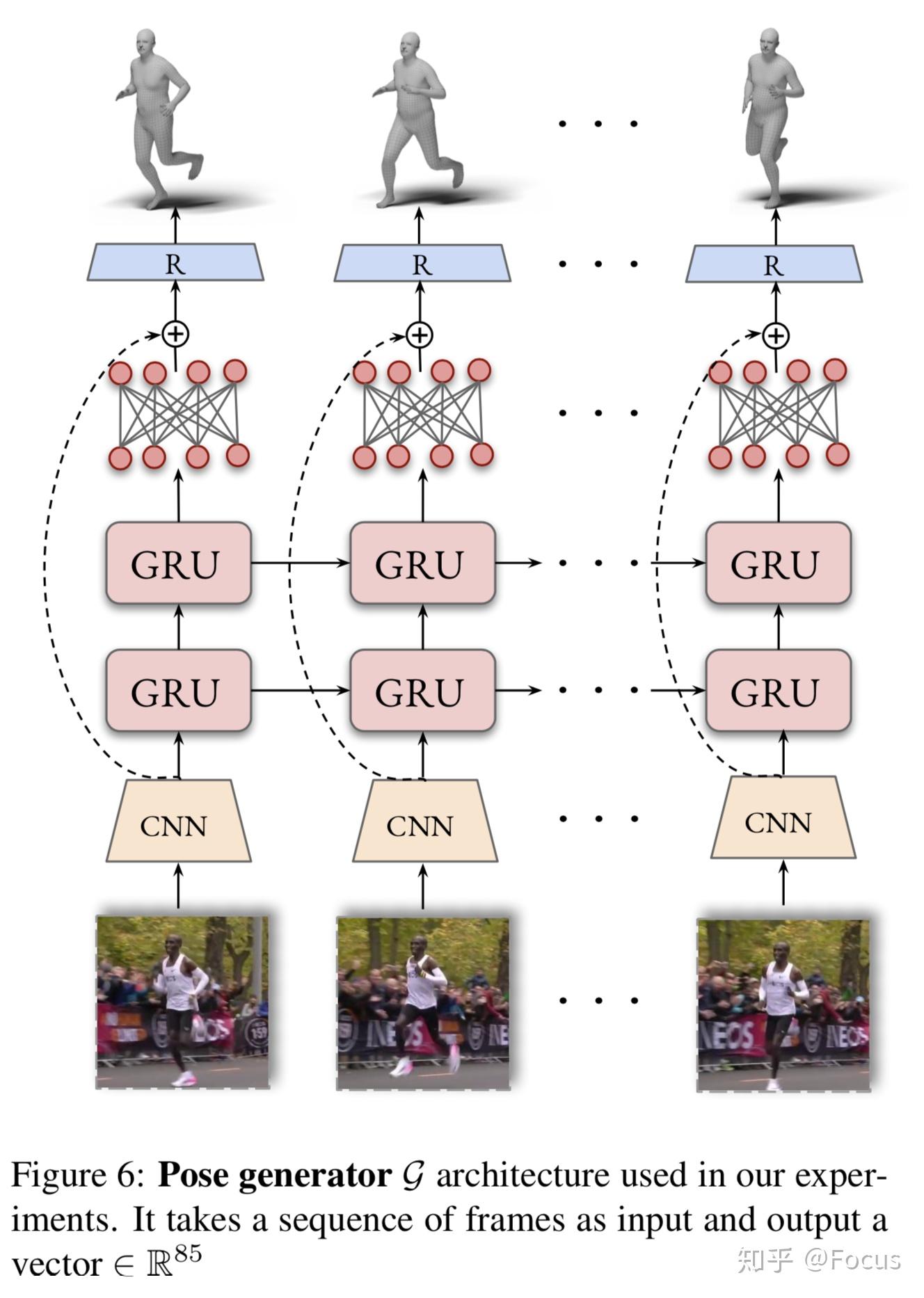 CVPR 2020 | VIBE: 基于视频的人体3D形状和姿态估计 - 知乎