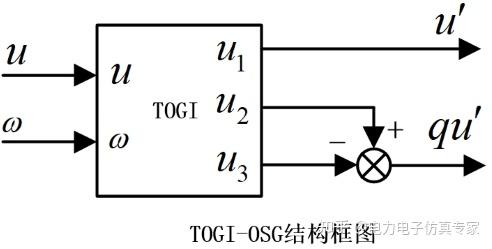 单相锁相环（二）基于三阶广义积分器的单相锁相环（TOGI-PLL）的MATLAB/Simulink仿真 - 知乎