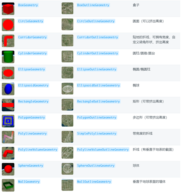 Cesium中的图形技术：Primitive API 简介 - 知乎