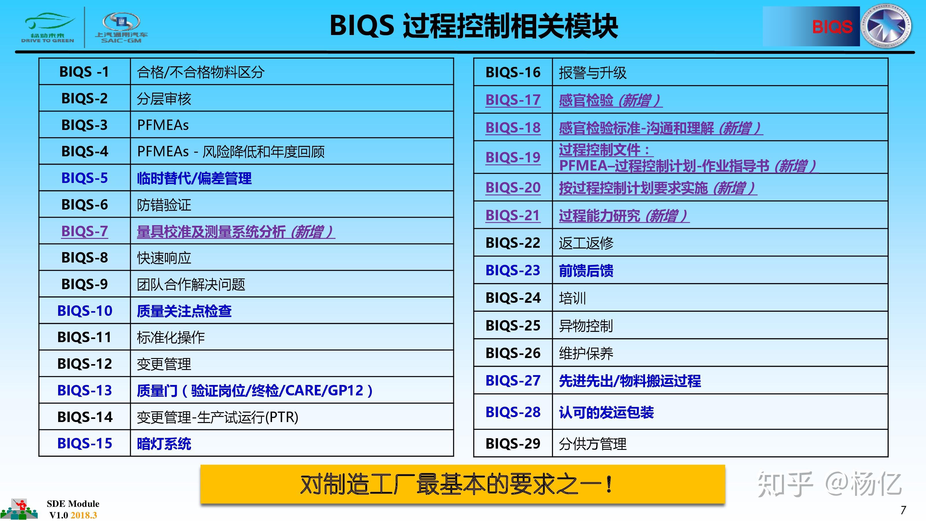 通用汽车BIQS全套培训资料（2018年最新版） - 知乎