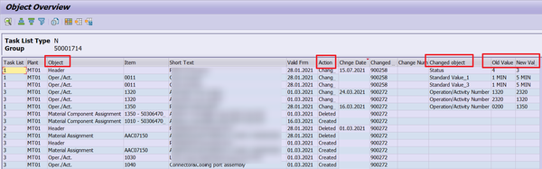 SAP CO_1.1工艺路线 - 知乎