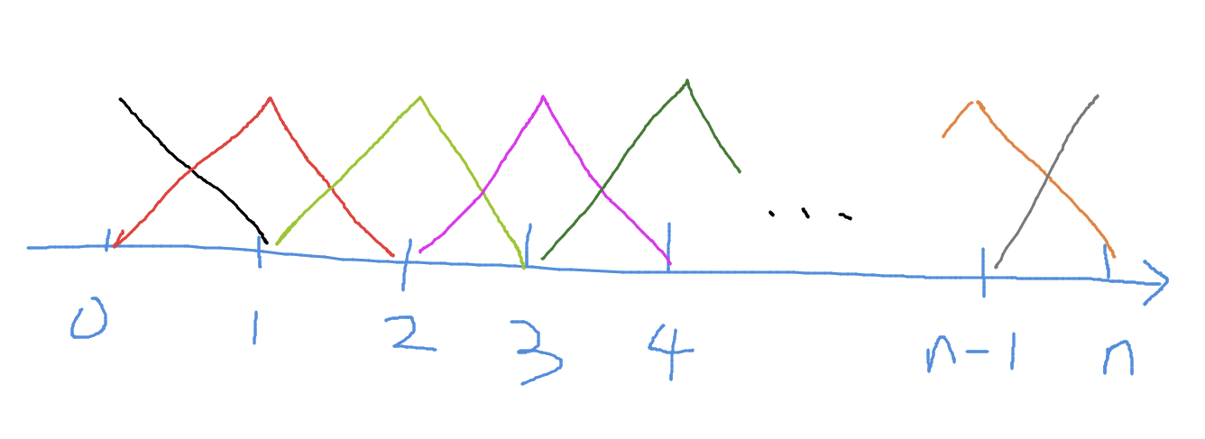 有限元方法复习：Galerkin方法、构造有限元空间 - 知乎