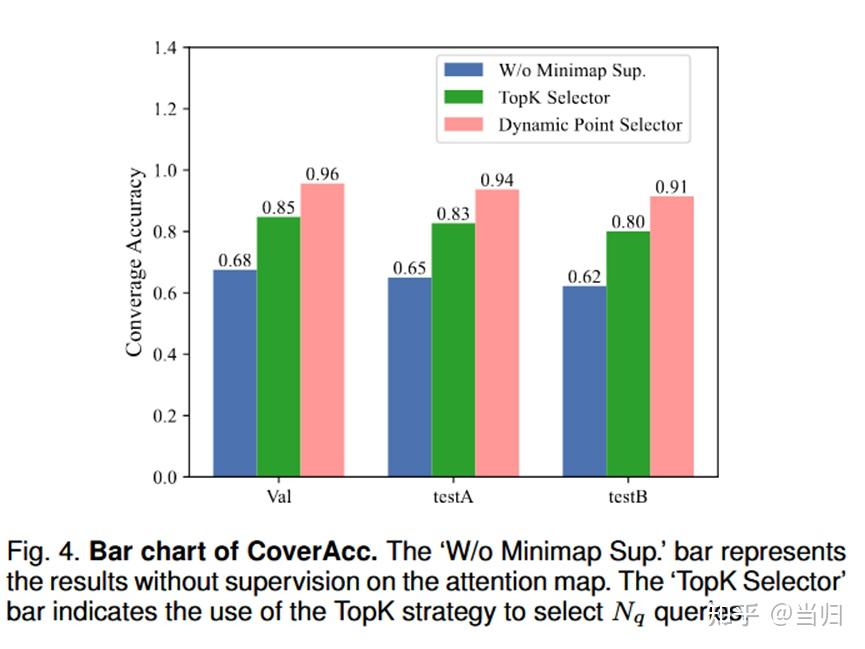 【论文精读】Improving Generalized Visual Grounding with Instance-aware Joint ...