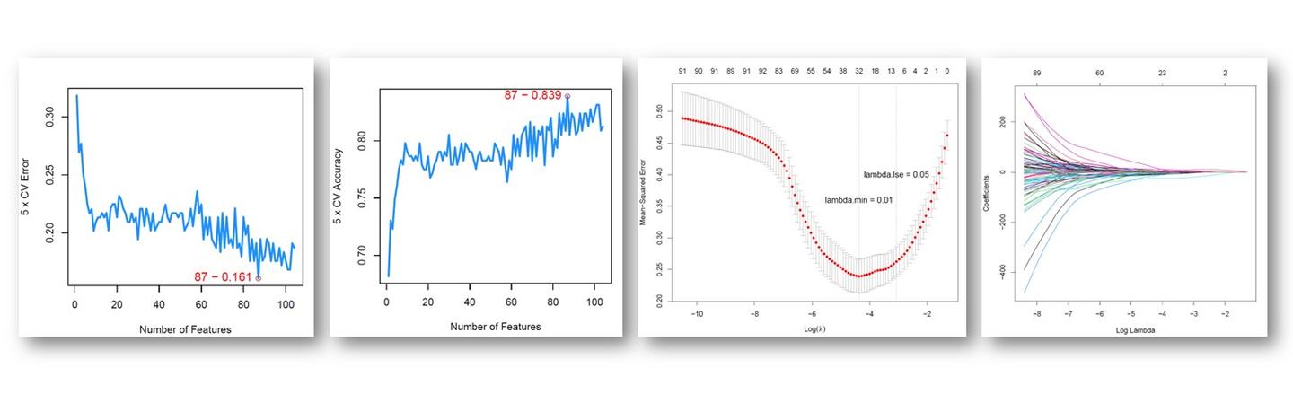 R语言 | 使用最简单方法添加显著性ggpubr包 - 知乎