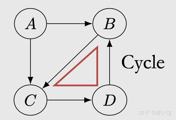 Introduction to Causal Inference 2020 Ch3-Graphical Models - 知乎