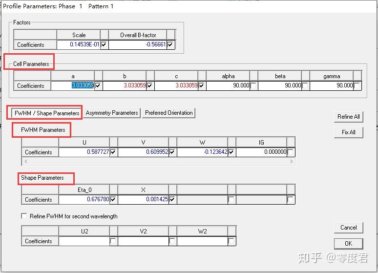 使用FullProf进行XRD精修的简单教程 - 知乎