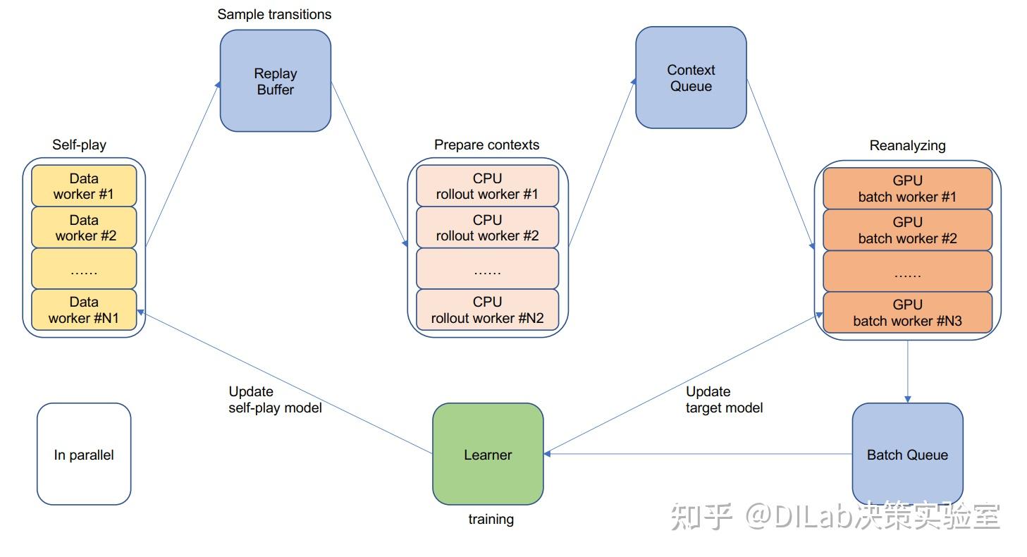 MCTS + RL 前沿进展（4）：EfficientZero - 知乎