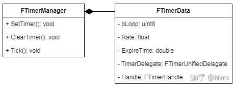 UE4中的三种Tick方式 - 知乎
