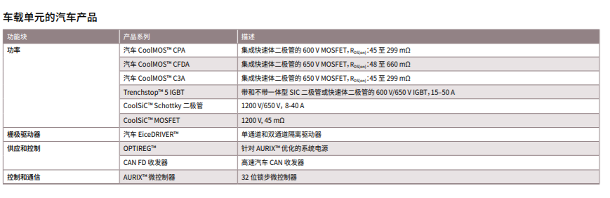 体验不同的功率：CoolMOS™ 7- CoolSiC™ - CoolGaN™ - 知乎