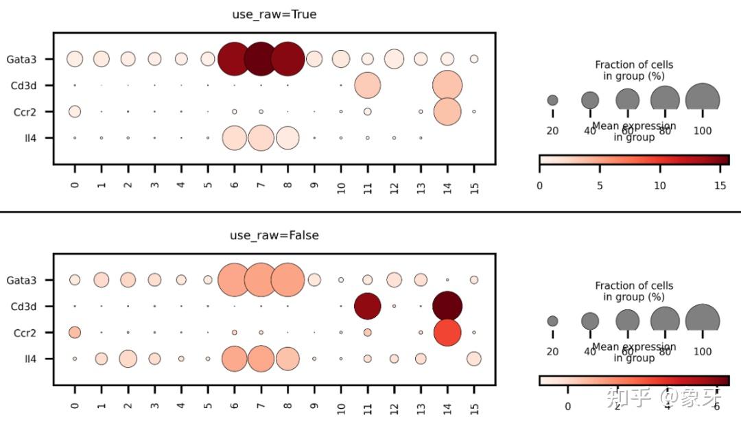 scanpy功能笔记 - 知乎