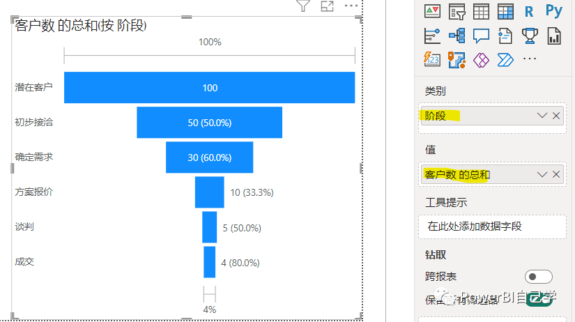 【报告可视化】PowerBI制作漏斗图，进行流程转化跟踪 - 知乎