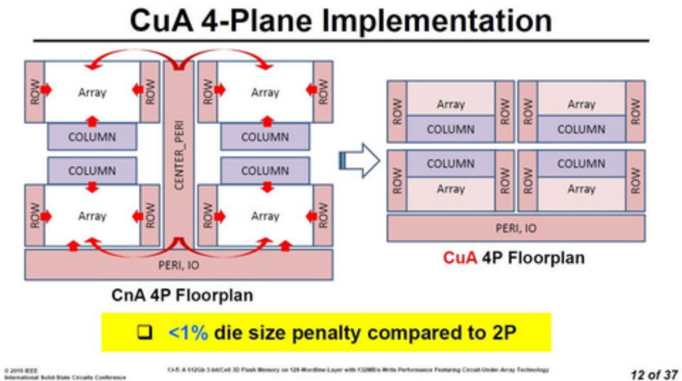 300层之后，3D NAND的技术路线图 - 知乎