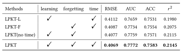 [KDD | 2021] LPKT：Learning Process-consistent Knowledge Tracing 学习过程一致的知识追踪 - 知乎