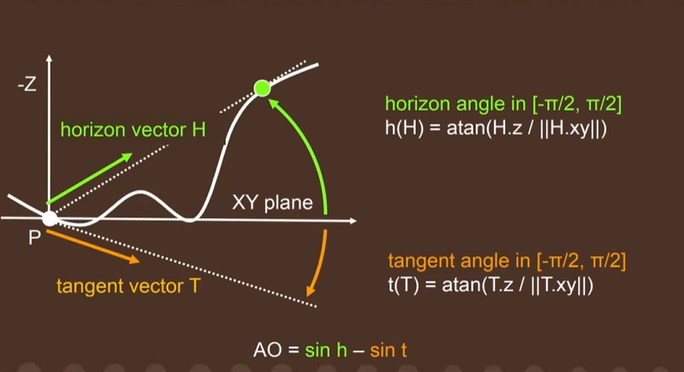 SSAO考古，前向下的GTSO尝试(URP) - 知乎