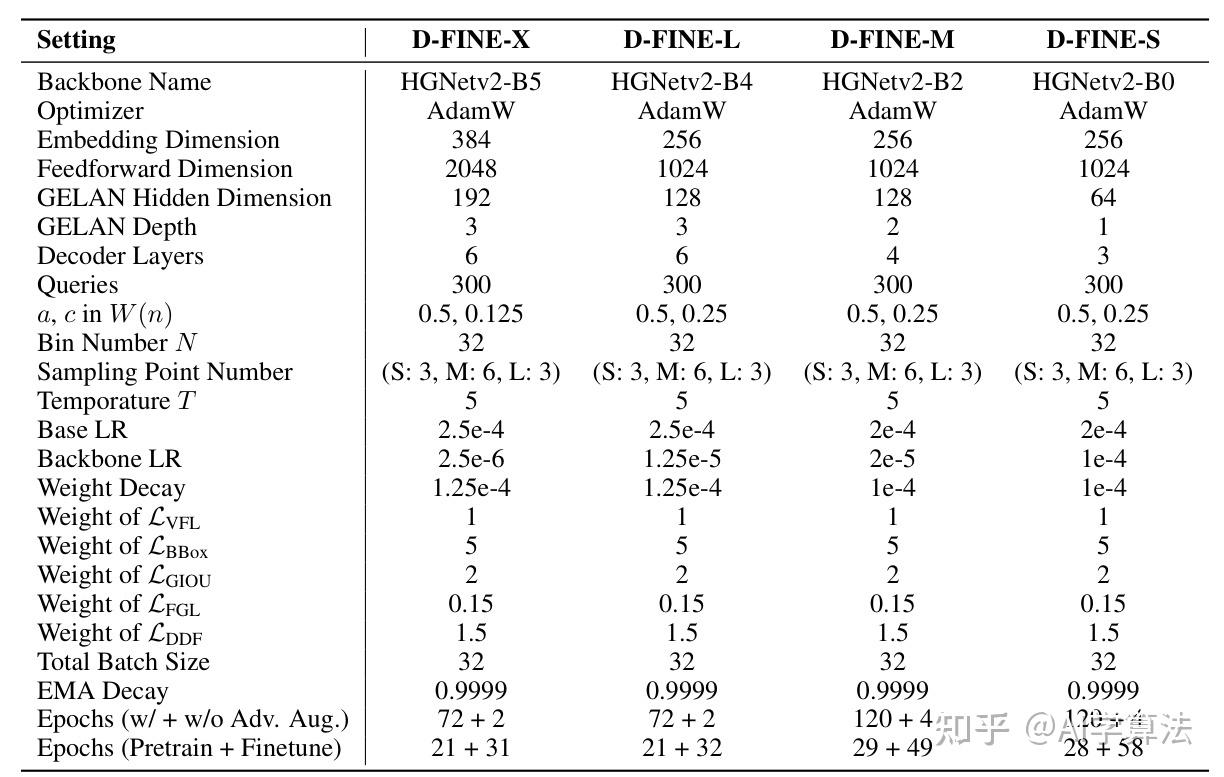 D-FINE：实时目标检测的“速度与激情”，精准又高效！ - 知乎