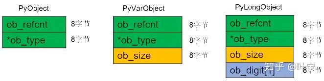 第1篇:CPython实现原理：万物皆为PyObject - 知乎