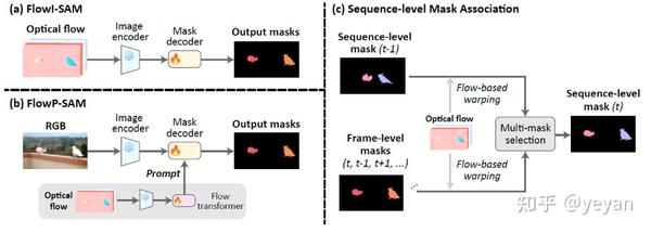 Segment Anything(sam)项目整理汇总 - 知乎