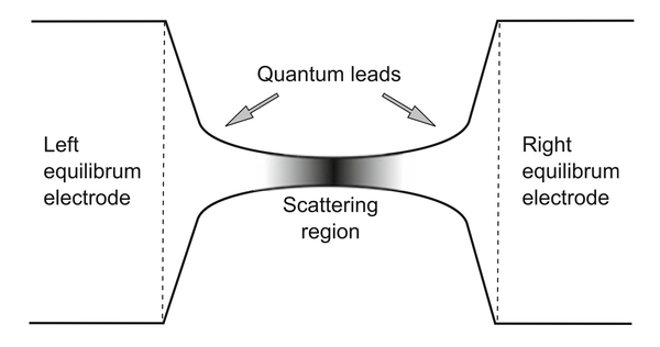 量子输运赋：兰道尔-布特克公式(Landauer-Buttiker Formula) - 知乎