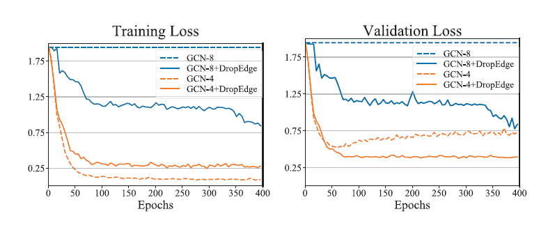 ICLR 2020 | 浅谈GNN：能力与局限 - 知乎