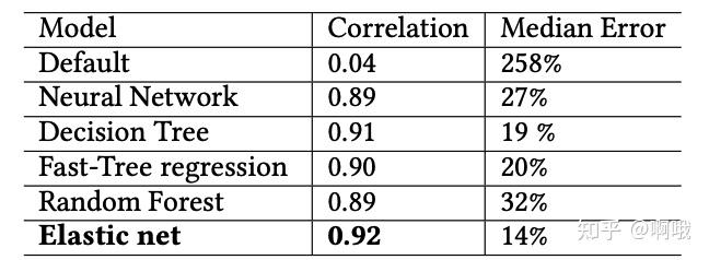 Cost Model相关方法整理 - 知乎