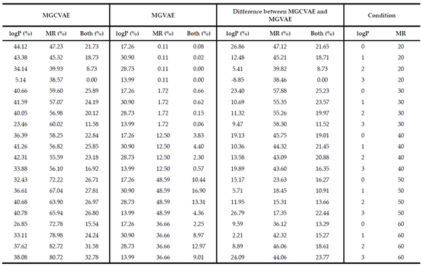 JCIM | 基于条件VAE的多目标分子优化 - 知乎