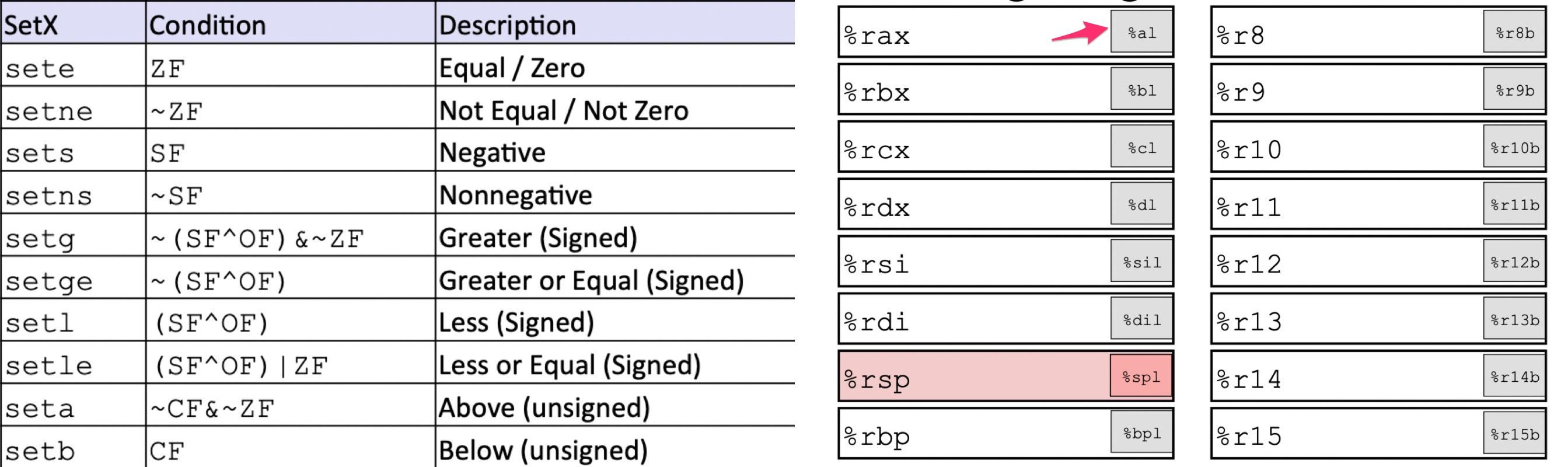 CSAPP 深入理解计算机系统（二）：机器级编程 - 知乎