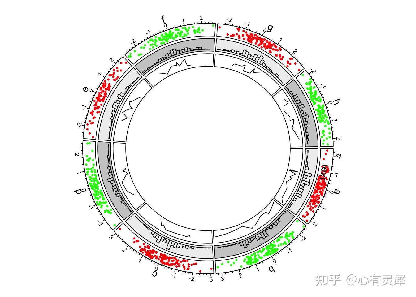 学习笔记|R包circlize（一） - 知乎