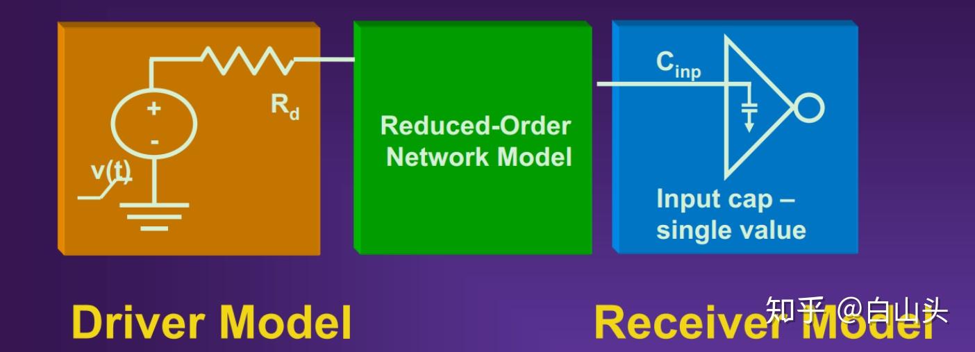 一文了解NLDM与CCS - 知乎