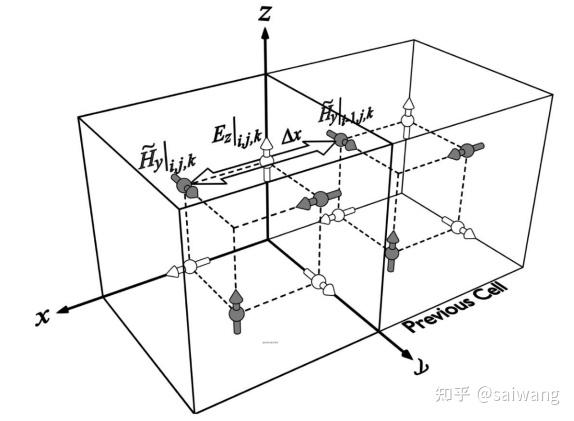 浅谈YEE网格 - 知乎