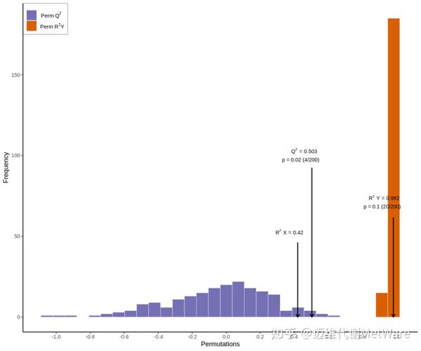 视频实操SCI作图课(3)：OPLS-DA分析，组间差异的挖掘神器 - 知乎