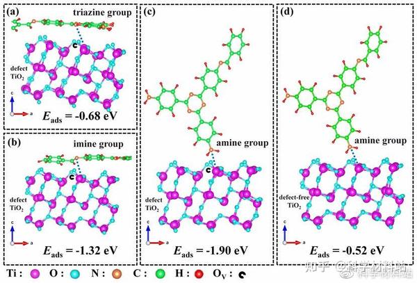 中南大学刘又年教授课题组ACB：界面相互作用调控构筑高效Z-scheme异质结 - 知乎