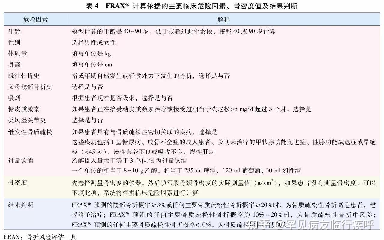 原发性骨质疏松症诊疗指南(2022)中华医学会骨质疏松和骨矿盐疾病分会(2017)+原发性骨质疏松症基层诊疗指南(2019年)+中国老年骨质 ...