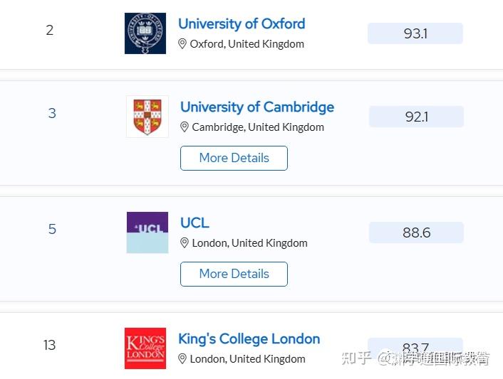 “不想太累，理科一般，有适合的QS100大学及优势专业推荐吗？” - 知乎