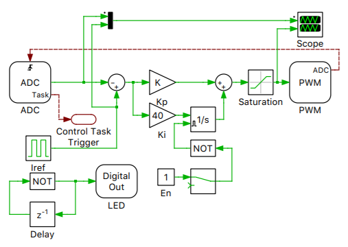 PLECS教程301：TI C2000嵌入式代码生成 及TI C2000系列嵌入式代码生成简介 - 知乎