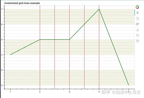 Bokeh 可视化（四）设置主题、大小、坐标轴、网格 - 知乎