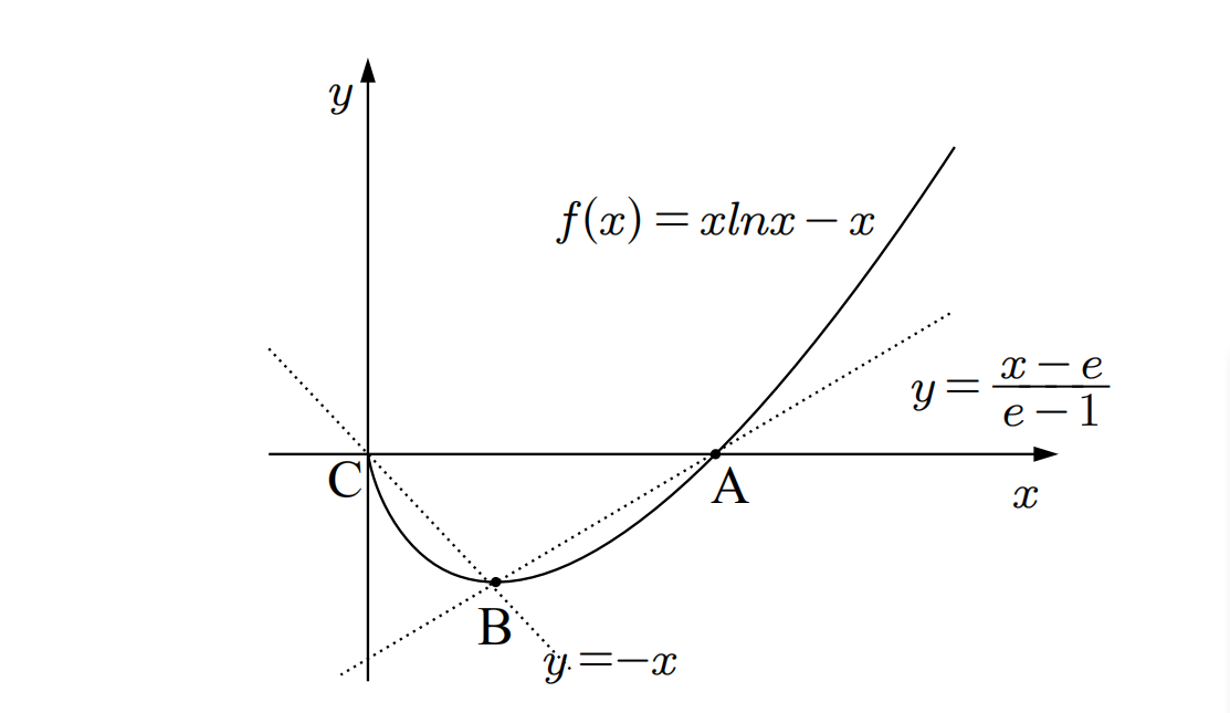 导数题的命制过程（第十讲） - 知乎