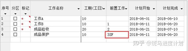 斑马进度计划软件FS/SS/FF/SF是什么（逻辑关系如何输入） - 知乎