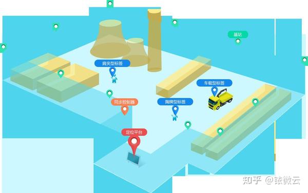 UWB室内定位“TOF”定位的优势分析 - 知乎